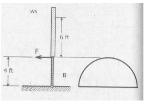 Solved The semi-circular gate shown in Figure 28 is hinged | Chegg.com