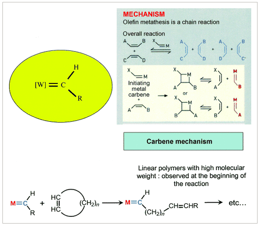The elucidated carbene equilibrium mechanism of | Chegg.com