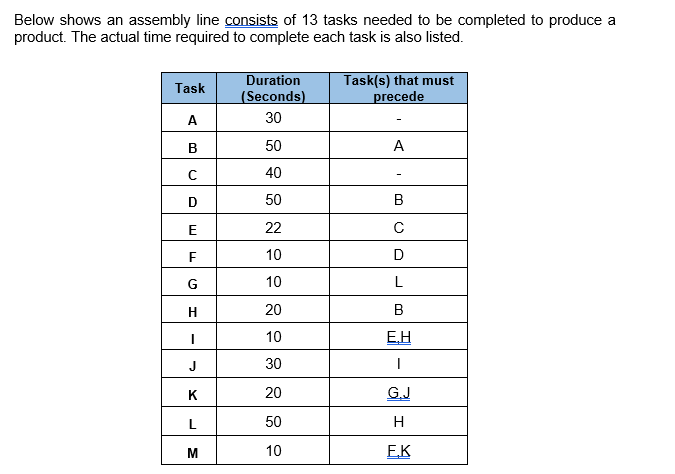 Solved Below shows an assembly line consists of 13 tasks | Chegg.com