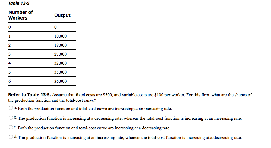 Solved Table 13-5 Number of Workers Output 10,000 19,00 | Chegg.com