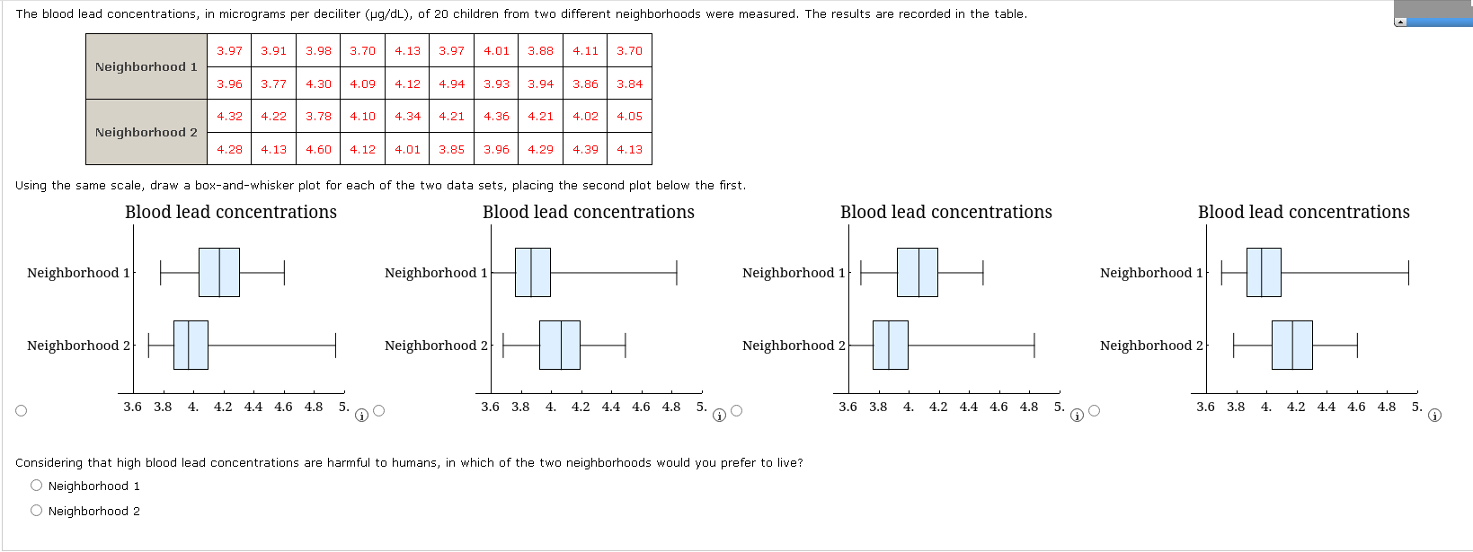 Solved Using the same scale, draw a box-and-whisker plot for | Chegg.com