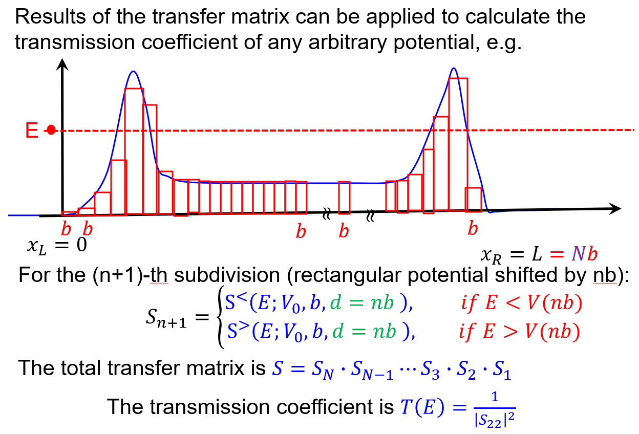 Results of the transfer matrix can be applied to | Chegg.com