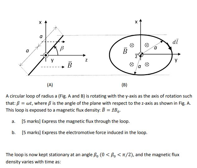 Solved A circular loop of radius a (Fig. A and B) is | Chegg.com