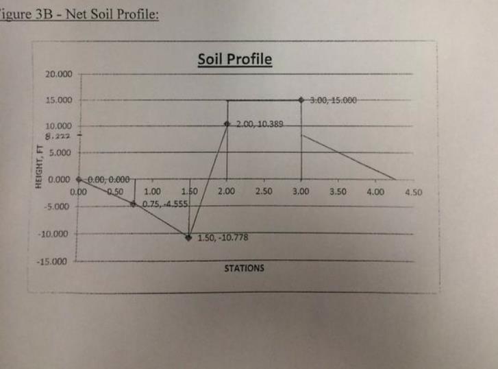 Solved [30pts. Problem 35 {Referring to Figure 3B) Using the | Chegg.com