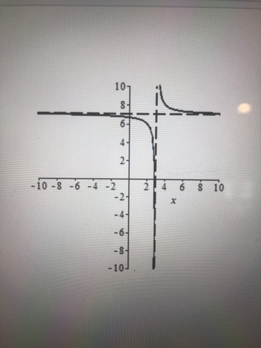Solved the figure below shows a transformation of y=1/x | Chegg.com