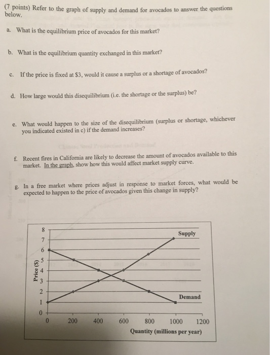 Solved (7 points) Refer to the graph of supply and demand | Chegg.com