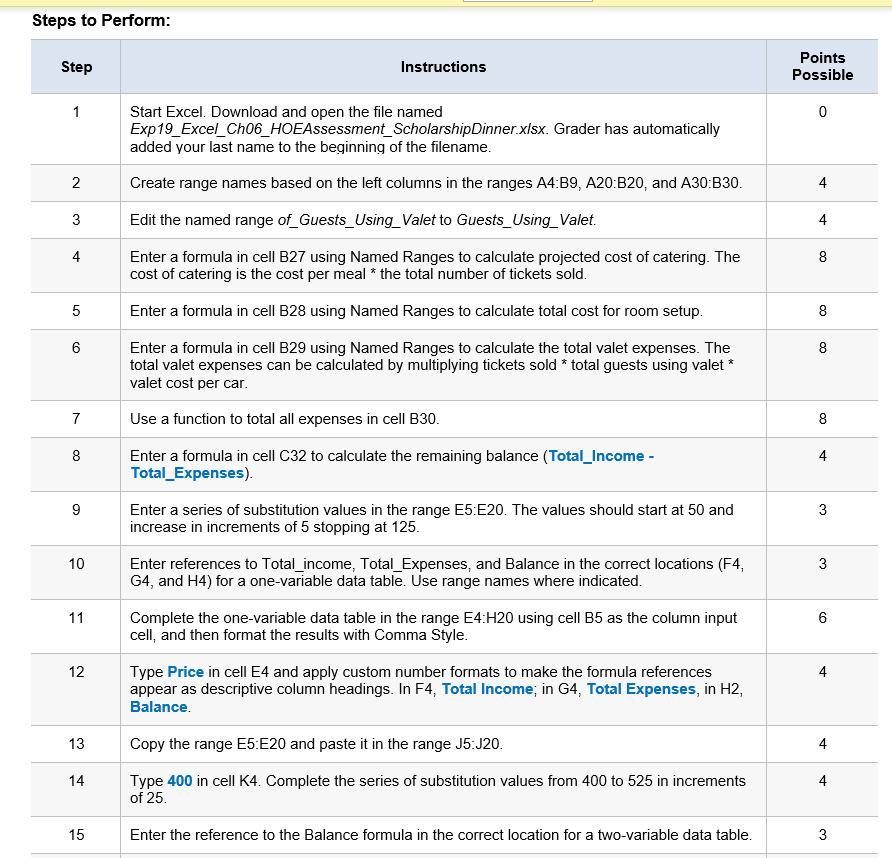 Steps to Perform: Step Instructions Points Possible | Chegg.com