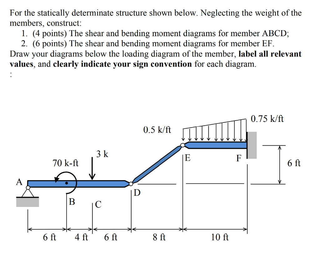 Solved For the statically determinate structure shown below. | Chegg.com