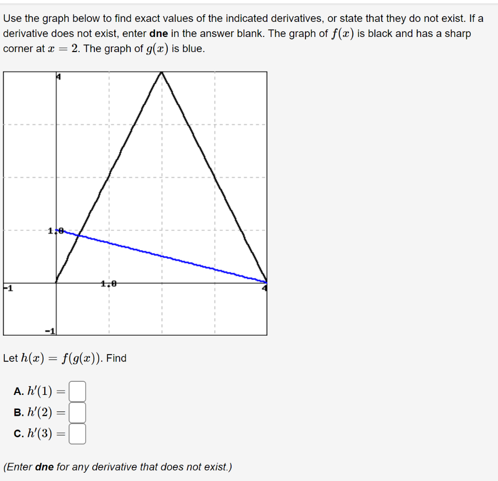 Solved Use the graph below to find exact values of the | Chegg.com