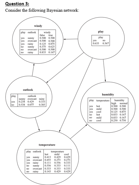 Solved Question 3: Consider the following Bayesian | Chegg.com