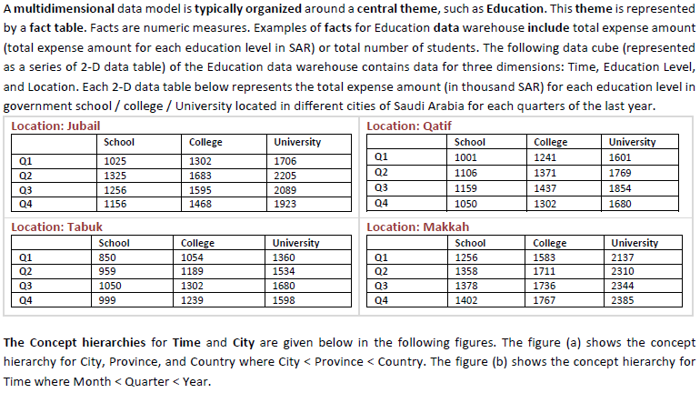 Solved A multidimensional data model is typically organized | Chegg.com