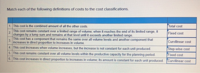 Solved Following are five graphs representing various cost | Chegg.com