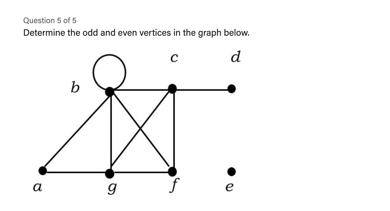 Solved Determine the degree of each vertex in the above | Chegg.com