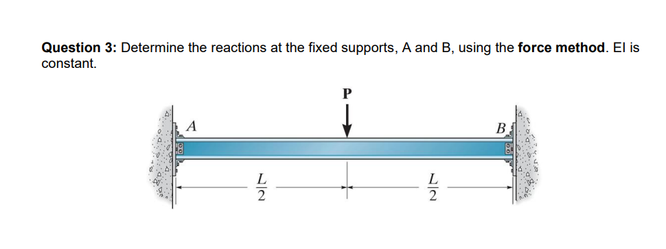Solved Question 3 Determine The Reactions At The Fixed