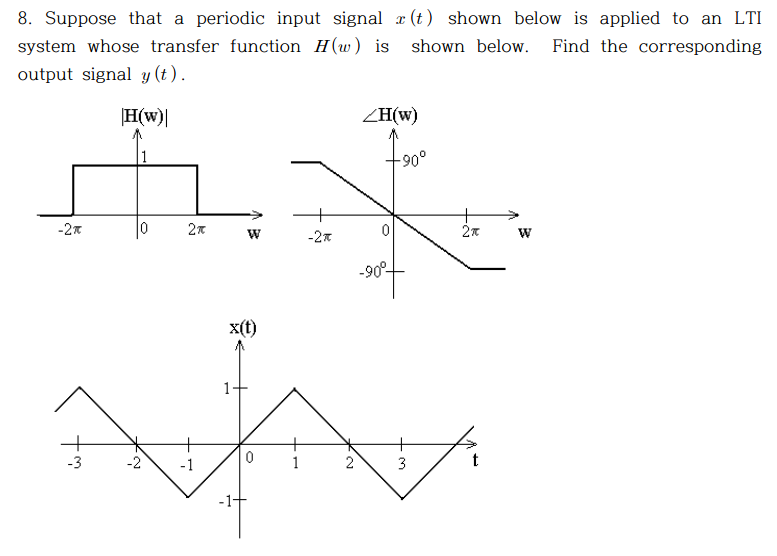 Solved 8. Suppose that a periodic input signal r(t) shown | Chegg.com