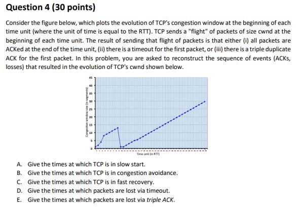 Solved Question 4 (30 points) Consider the figure below, | Chegg.com