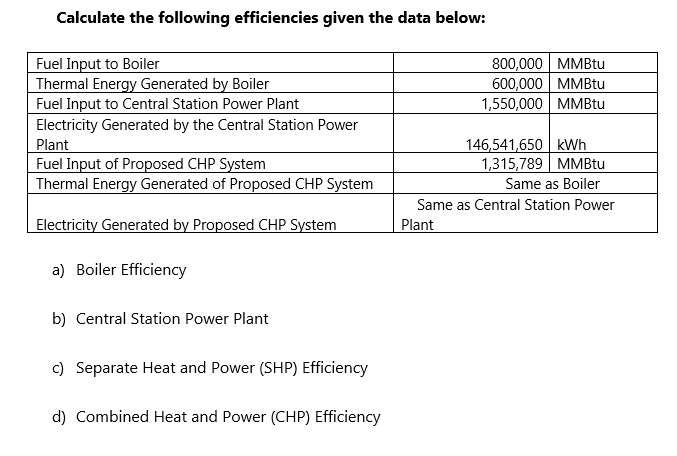 Solved Calculate the following efficiencies given the data | Chegg.com