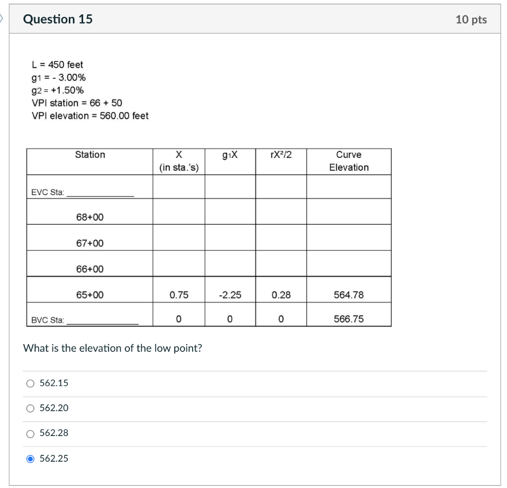 Solved Question 15 10 pts L = 450 feet g1 = - 3.00% g2 = | Chegg.com