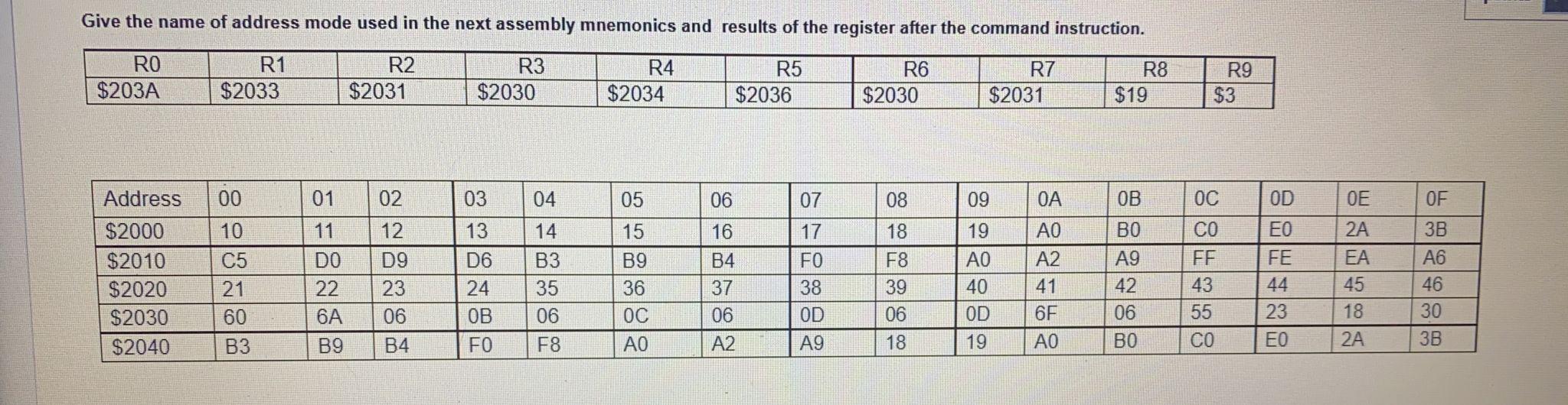 Solved Give the name of address mode used in the next | Chegg.com