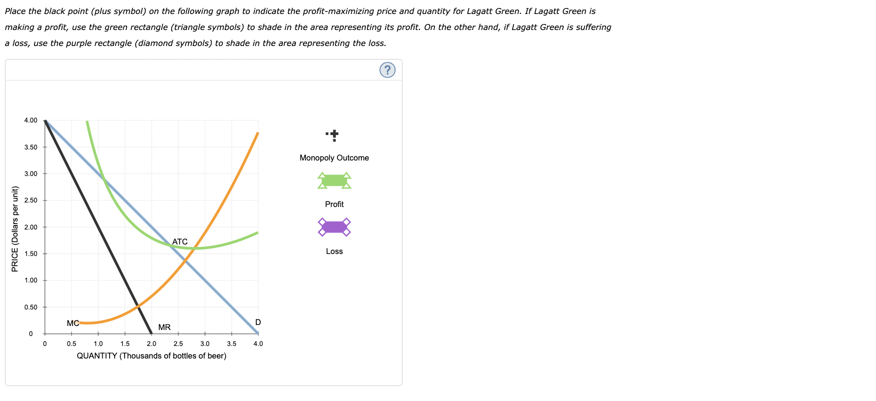solved-lagatt-green-is-a-monopoly-beer-producer-and-chegg