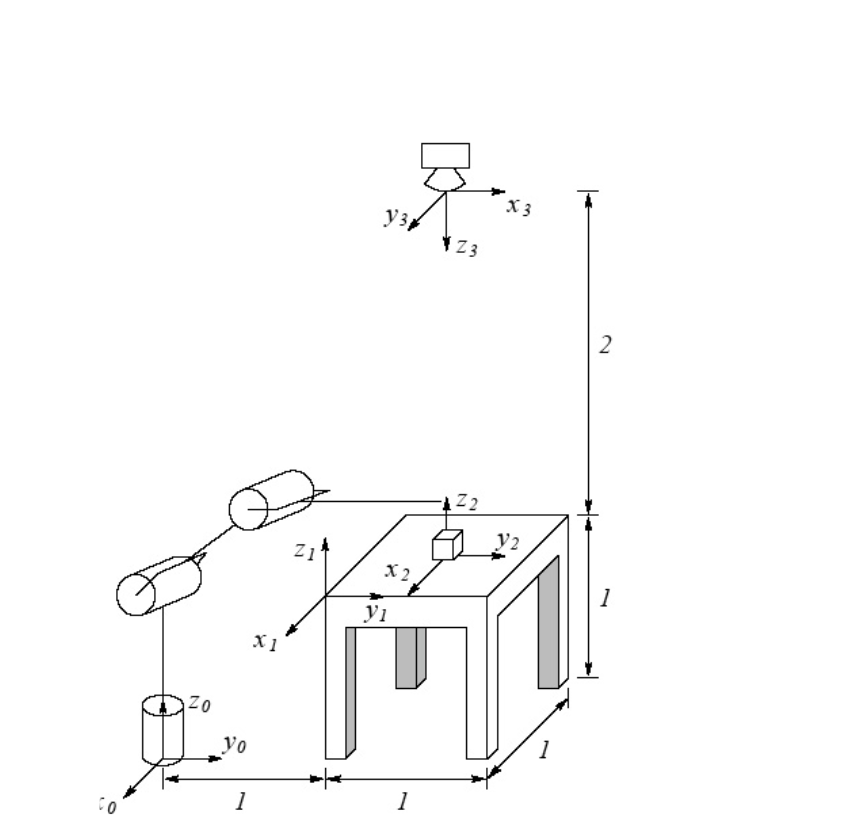 Solved robot is set up 1 meter from a table. The table top | Chegg.com