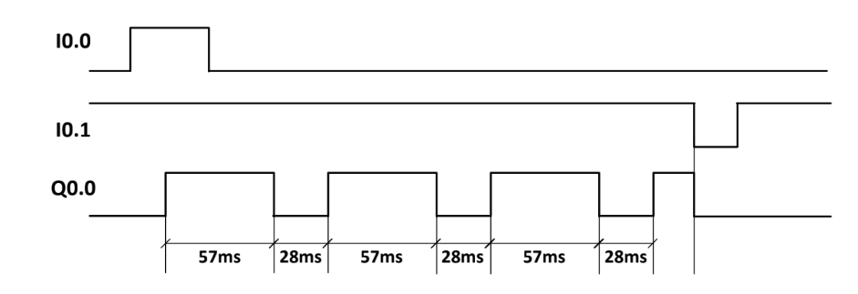 Explain the necessary program structure and write the | Chegg.com