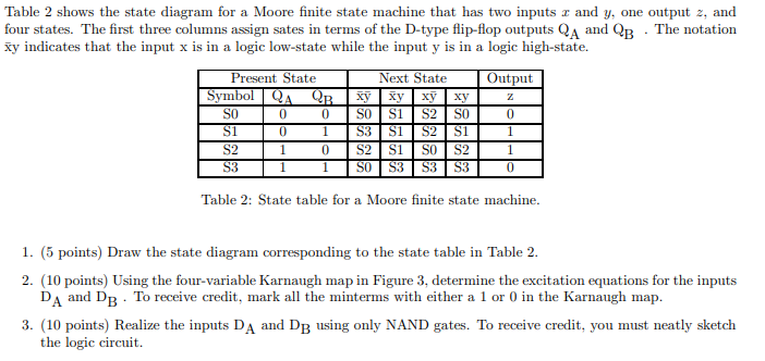 Solved Table 2 shows the state diagram for a Moore finite | Chegg.com