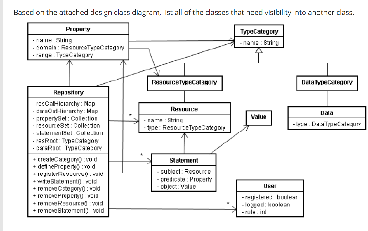 Solved Based on the attached design class diagram, list all | Chegg.com