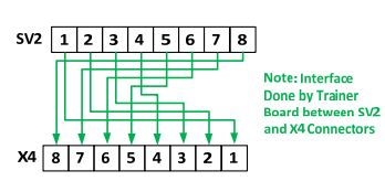Solved Use MPLAB IDE software to Write a ASM code. For | Chegg.com