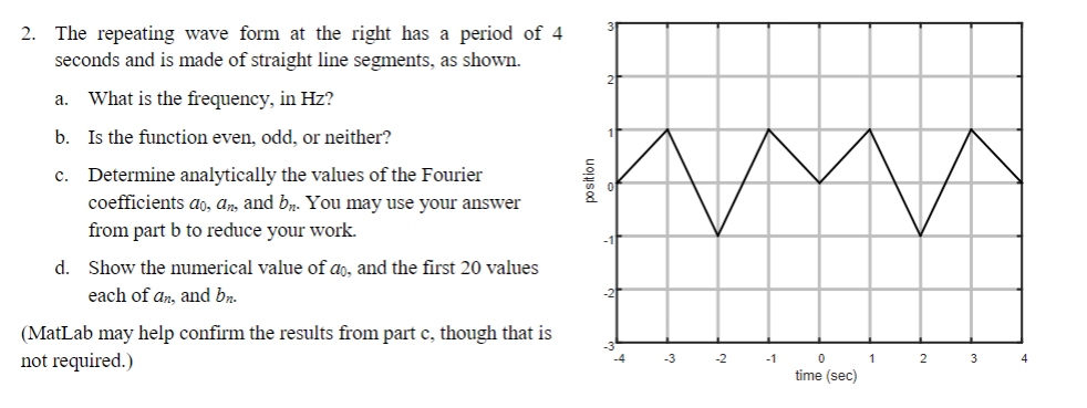 Solved a. 2. The repeating wave form at the right has a | Chegg.com