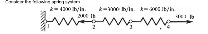 Solved Consider the following spring system(a) ﻿compute each | Chegg.com