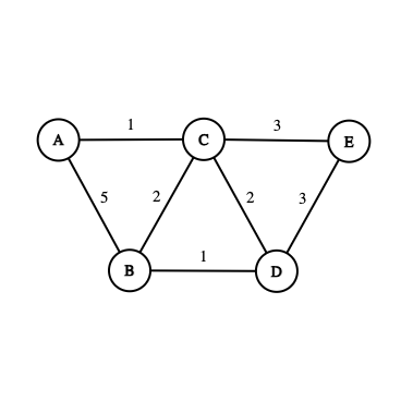 Solved Q 1) ﻿Run Kruskal's algorithm on the above graph. | Chegg.com