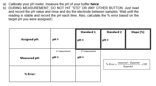 a) Calibrate your pH meter, measure the pH of your | Chegg.com