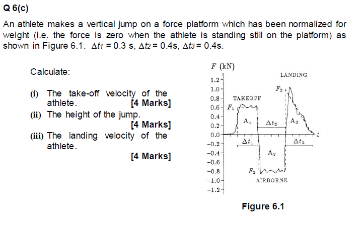 Solved Q6(0) An athlete makes a vertical jump on a force | Chegg.com