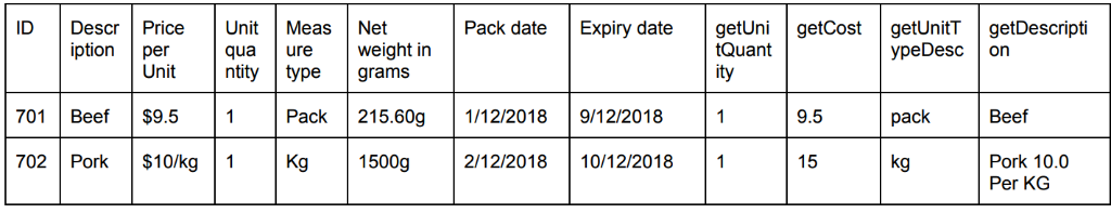 Solved Java programming. Consider an online shopping system | Chegg.com