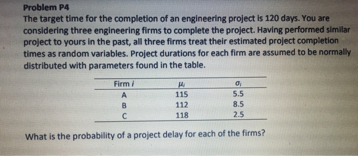 Solved Problem P4 The target time for the completion of an | Chegg.com