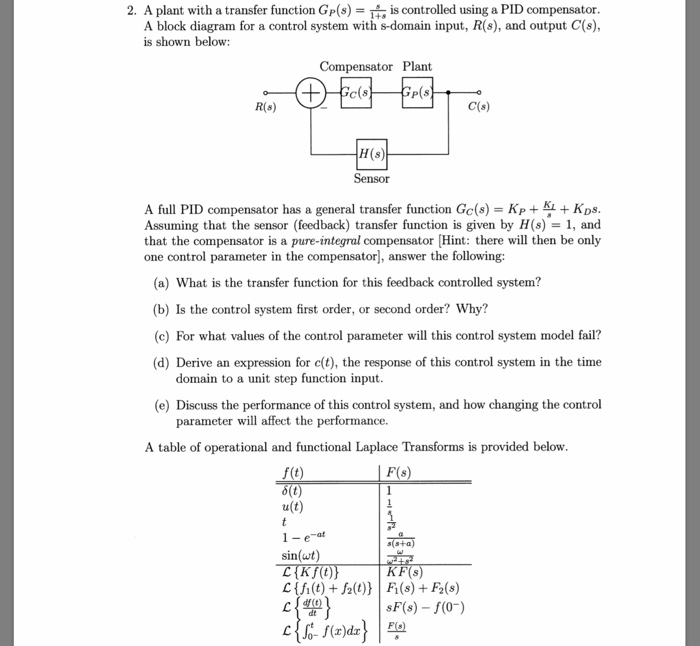 Solved 2. A plant with a transfer function Gp(s) = is | Chegg.com