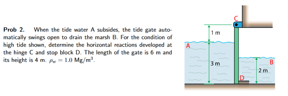 Solved Prob 2. When the tide water A subsides, the tide gate | Chegg.com