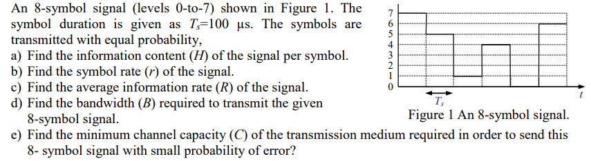 Solved An 8-symbol signal (levels 0-to-7) shown in Figure 1. | Chegg.com