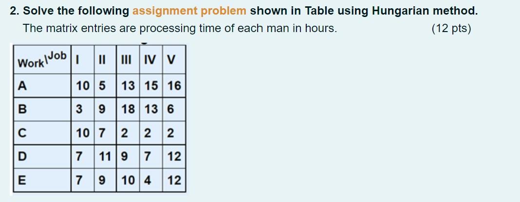 Solved 2. Solve the following assignment problem shown in | Chegg.com