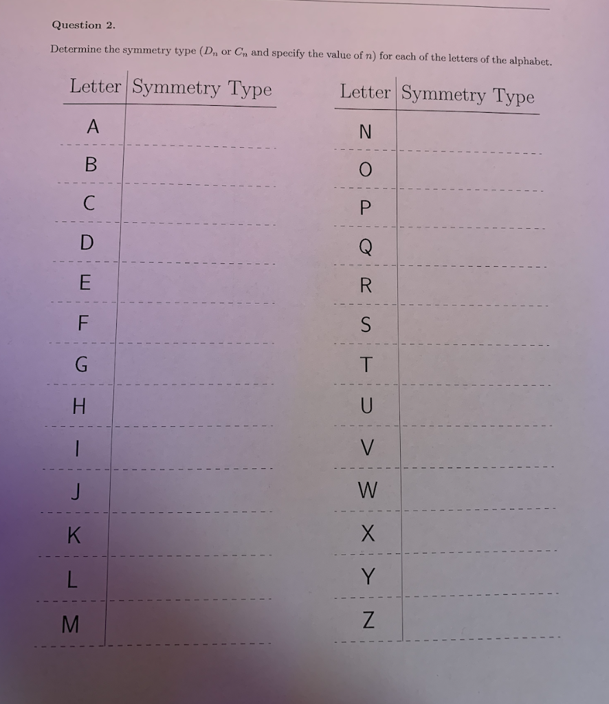 Solved Question 2. Determine the symmetry type (Dn or Cn and | Chegg.com