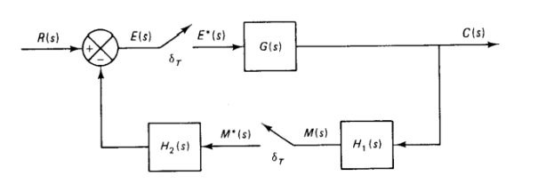 Solved Obtain the pulse transfer function for the following | Chegg.com Solved Obtain the pulse transfer function for the following | Chegg.com