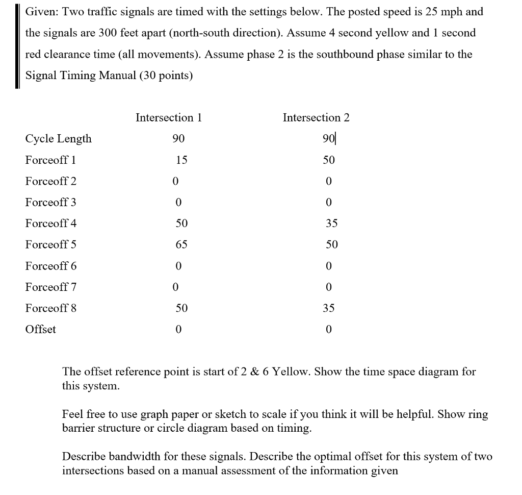 Solved Given: Two traffic signals are timed with the | Chegg.com