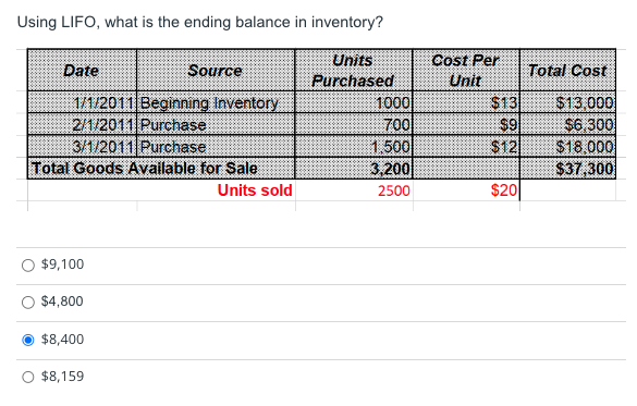 Solved Using LIFO, what is the ending balance in inventory? | Chegg.com