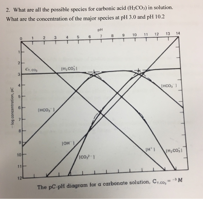 Chemistry Archive | July 28, 2017 | Chegg.com