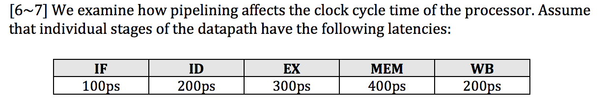 Solved What is the total latency of a beq instruction in a | Chegg.com