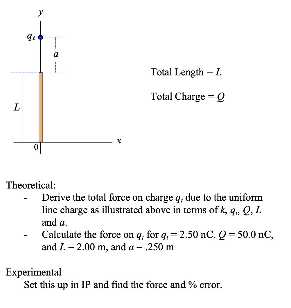 Solved у It a Total Length = L Total Charge = Q L х | Chegg.com