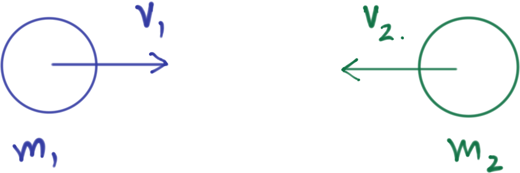 Solved 2) Consider an elastic collision between two masses | Chegg.com