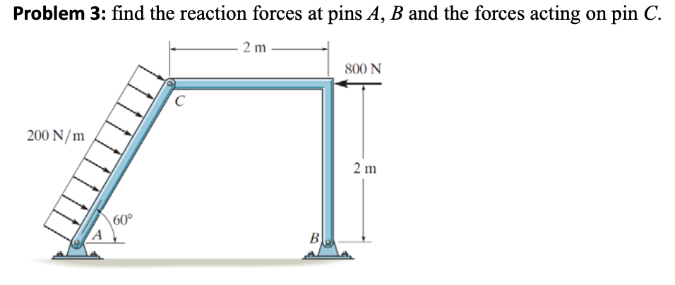 Solved Problem 3: find the reaction forces at pins A, B and | Chegg.com