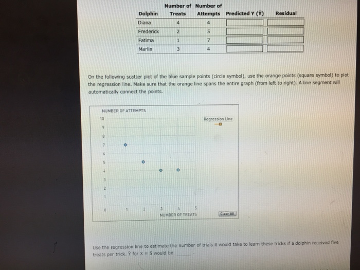 Solved 6. Computing the regression line and making | Chegg.com